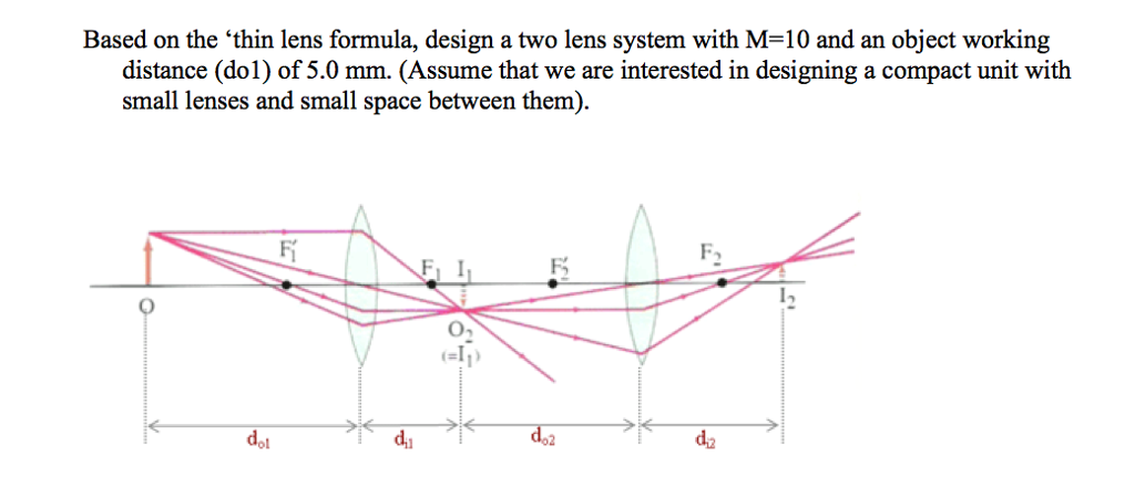 Solved Based on the 'thin lens formula, design a two lens | Chegg.com