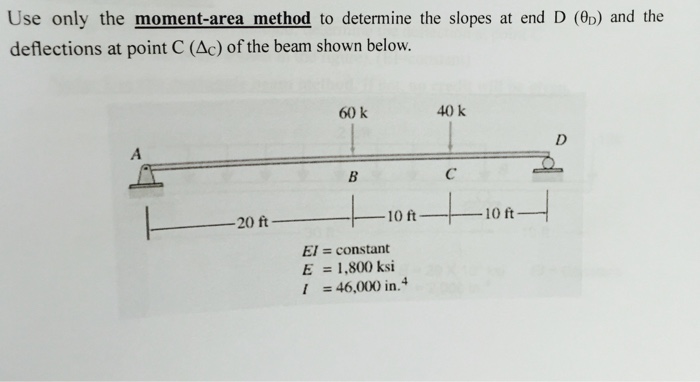 Solved Use only the moment - area method to determine the | Chegg.com