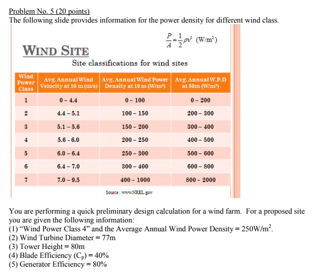 Solved Calculate the following: (a) Power Density at 80m | Chegg.com