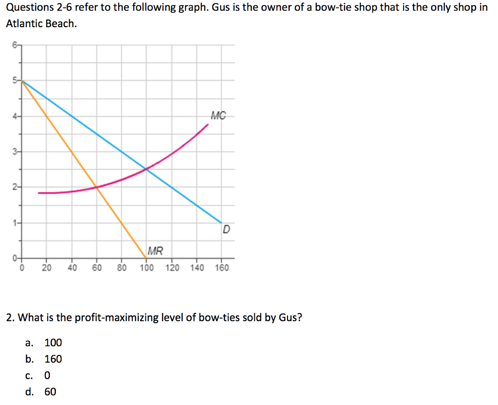 Solved Questions 2-6 refer to the following graph. Gus is | Chegg.com
