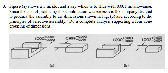 Solved 3. Figure (a) shows a 1-in. slot and a key which is | Chegg.com