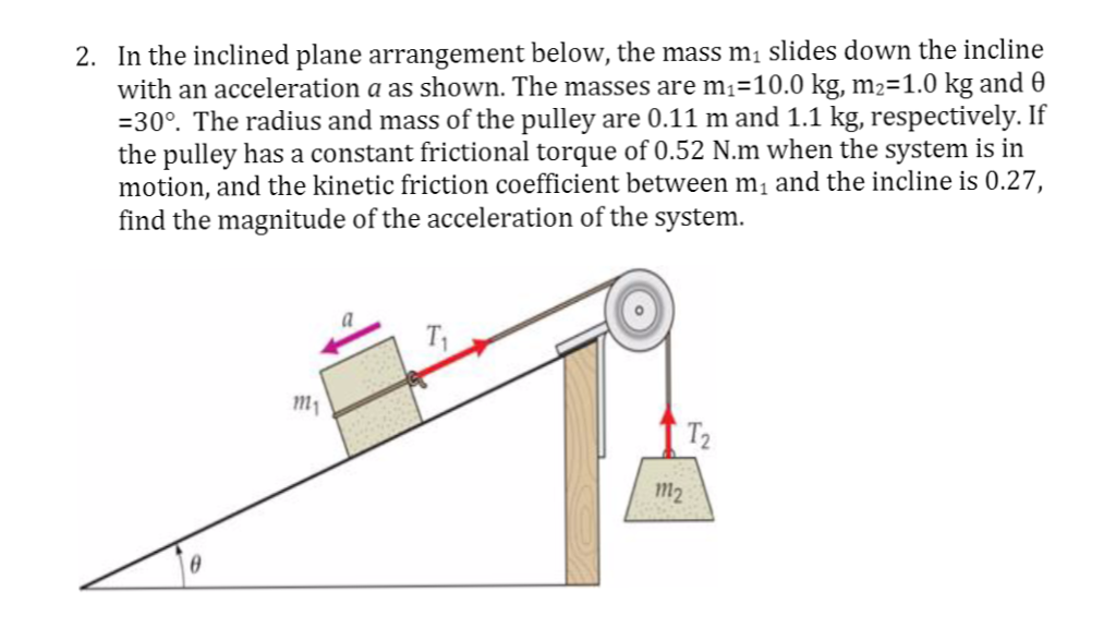 Solved In the inclined plane arrangement below the mass m_1 | Chegg.com
