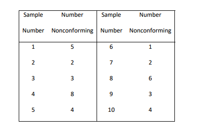 Solved 5) A process that produces bearing housings is | Chegg.com