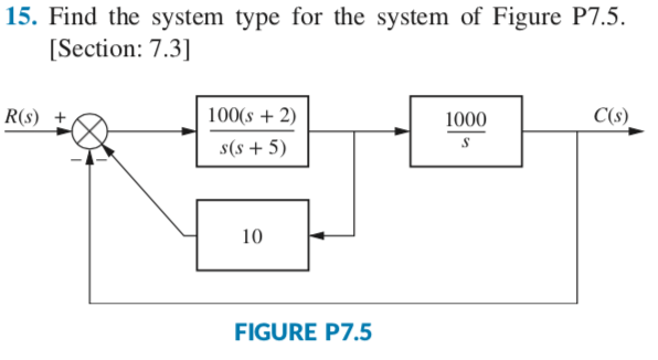 15. Find the system type for the system of Figure | Chegg.com