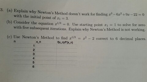 Solved Explain why Newton's Method doesn't work for finding | Chegg.com