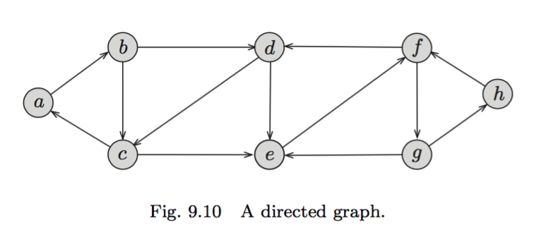Solved Show the result of running depth-first search on the | Chegg.com