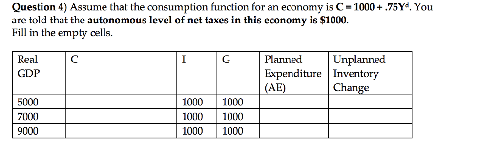 Solved Question 4) Assume that the consumption function for | Chegg.com