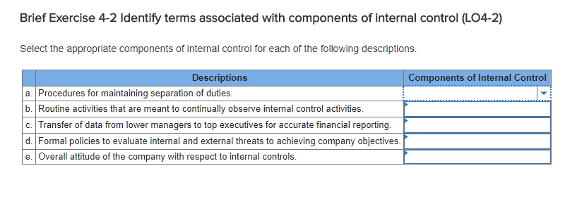 Solved Brief Exercise 4-2 Identify terms associated with | Chegg.com