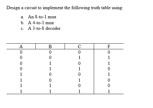 Solved Design a circuit to implement the following truth | Chegg.com