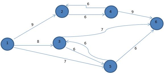 Solved Use the algorithm for the minimum spanning tree to | Chegg.com