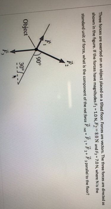 Solved Three forces are exerted on an object placed on a | Chegg.com