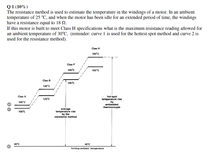 Solved The resistance method is used to estimate the | Chegg.com