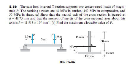 Solved 5.86 The cast iron inverted T-section supports two | Chegg.com