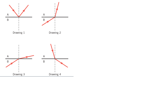 Solved The refractive index of material A is greater than | Chegg.com