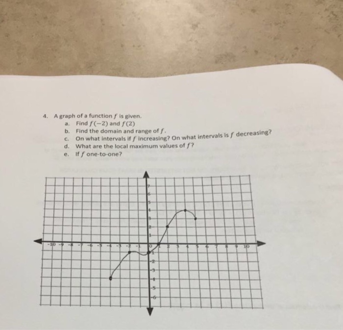 Solved A graph of a function f is given, Find f(-2) and f(2) | Chegg.com