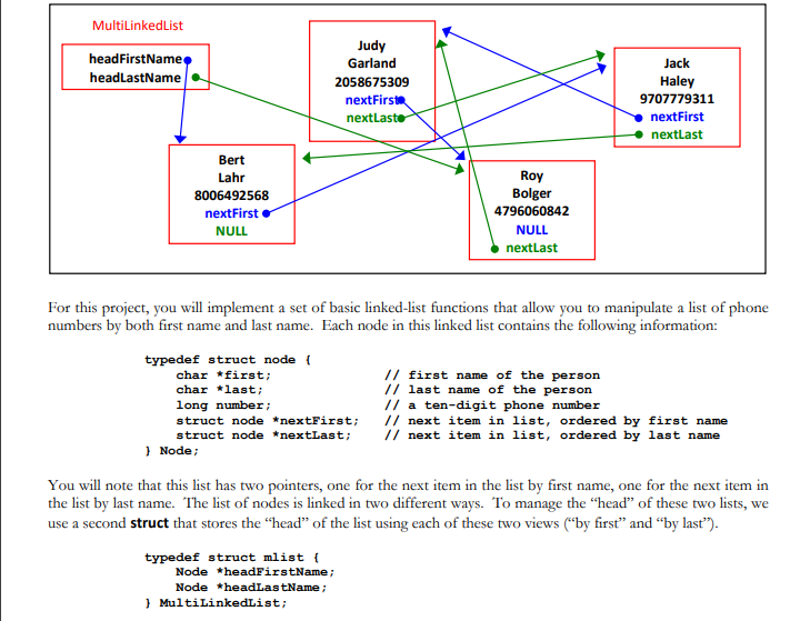 C language. I attached a basic overview on how the | Chegg.com