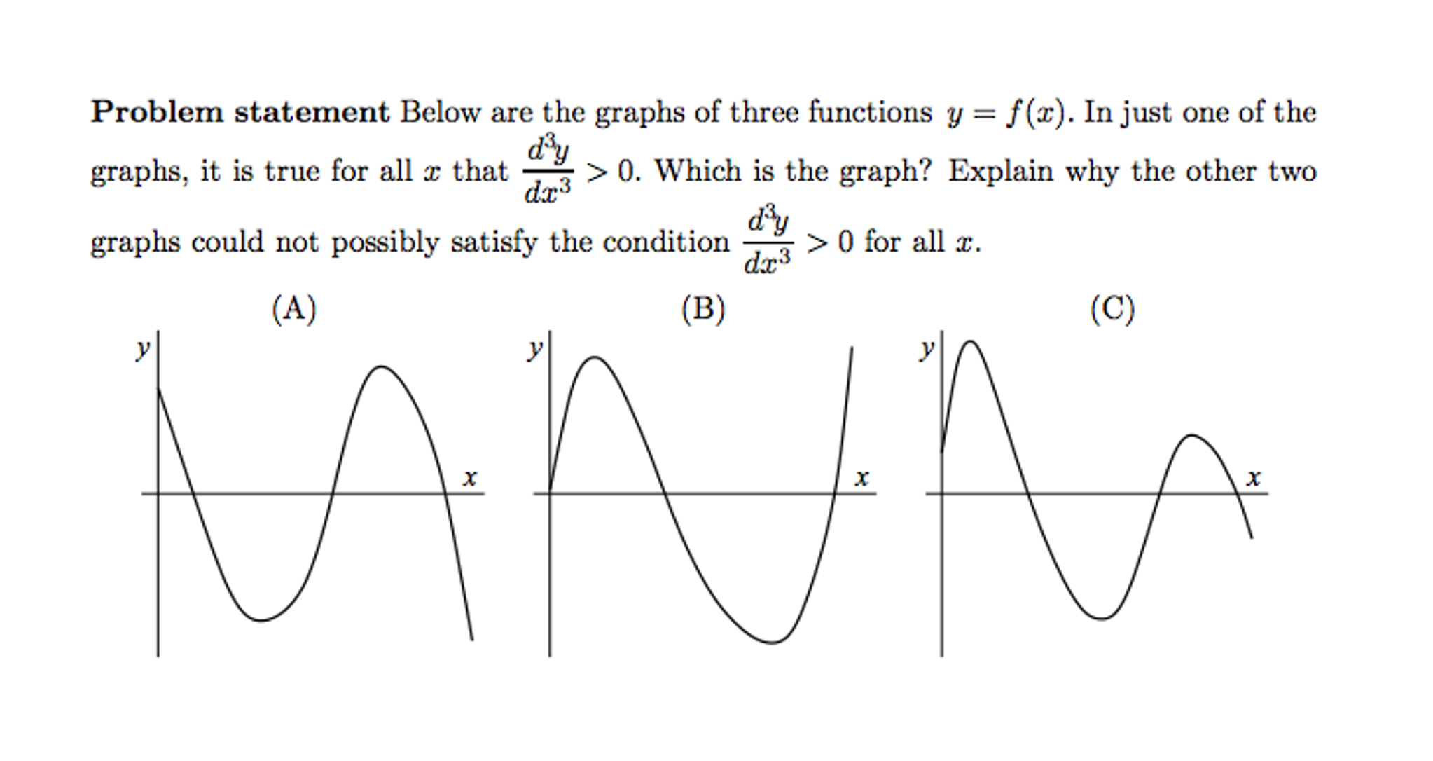 Solved Below are the graphs of three functions y = f(x). In | Chegg.com