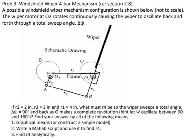 Solved A possible windshield wiper mechanism configuration | Chegg.com