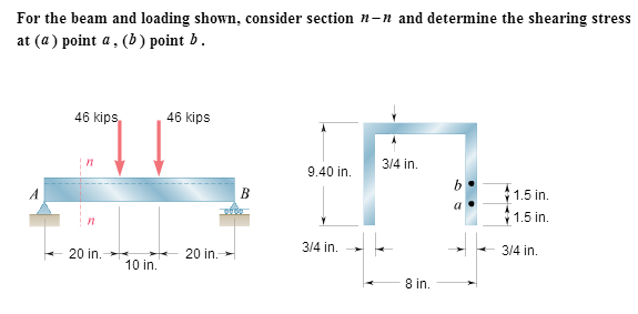 Solved For the beam and loading shown, consider section n-n | Chegg.com