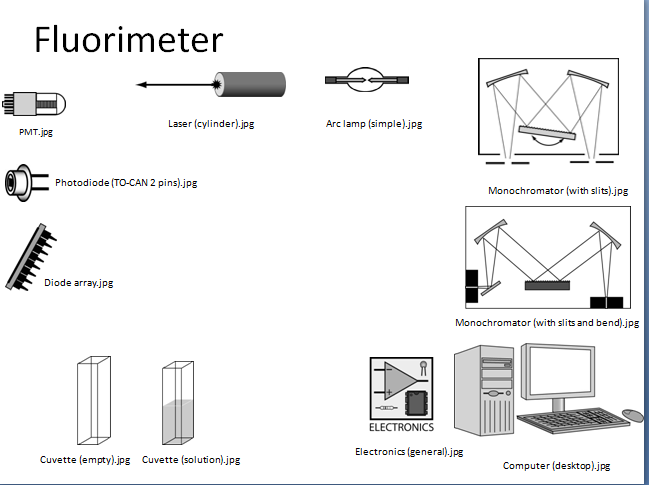 Use the parts below to build a Fluorimeter. Then | Chegg.com
