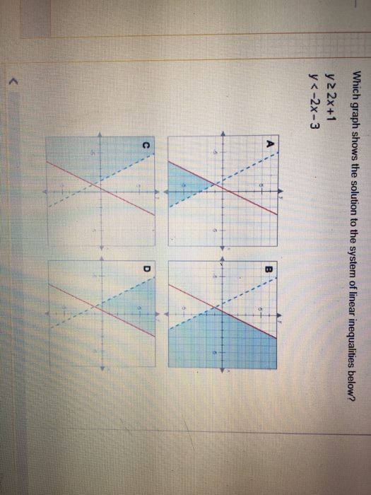 Solved Which graph shows the solution to the system of | Chegg.com