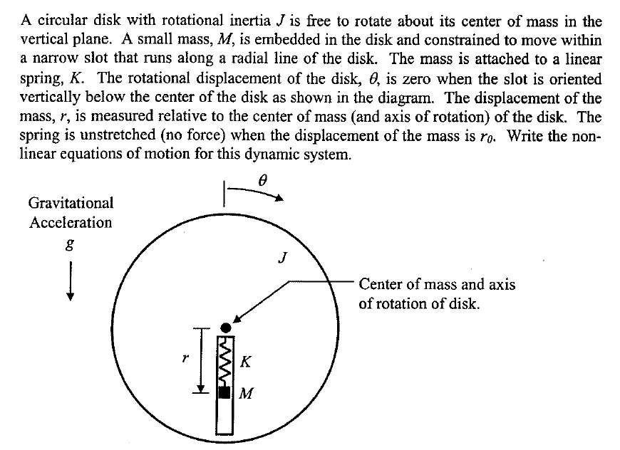 Solved A Circular Disk With Rotational Inertia J Is Free To