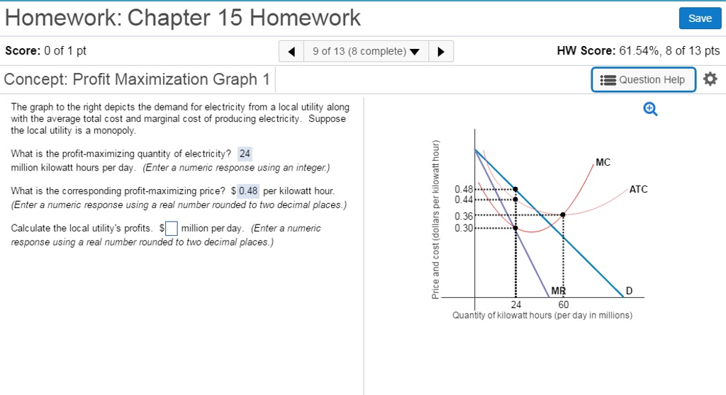 Solved The graph to the right depicts the demand for | Chegg.com