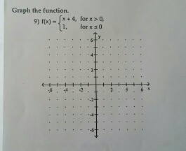 Solved Graph the function. F(x) = {x+ 4, for x>0 1, for | Chegg.com