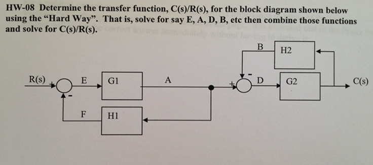 Solved HW-08 Determine the transfer function, C(s)/R(s), for | Chegg.com