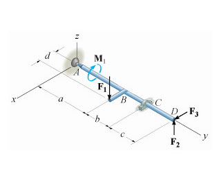 Solved To analyze a rod assembly in three-dimensional | Chegg.com