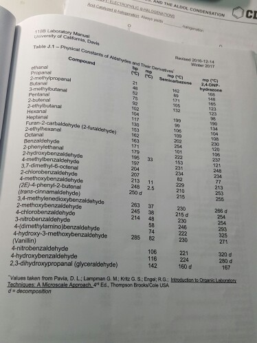 Solved For the following test results and ir spectrum, what | Chegg.com
