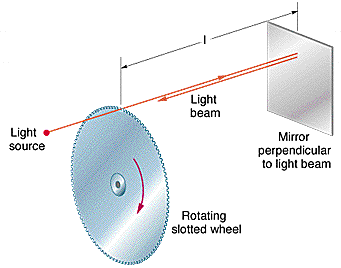 Solved Speed of Light An early method of measuring the speed | Chegg.com
