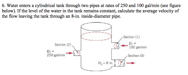 Solved 6. Water enters a cylindrical tank through two pipes | Chegg.com