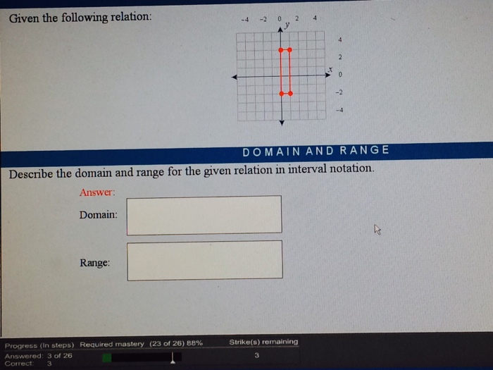 Solved Given the following relation: Describe the domain and | Chegg.com