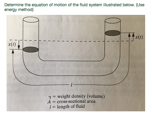 Solved Determine the equation of motion of the fluid system | Chegg.com