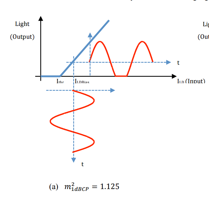 Solved .1 For the idealised L I curve in Fig. 3(a) show that | Chegg.com