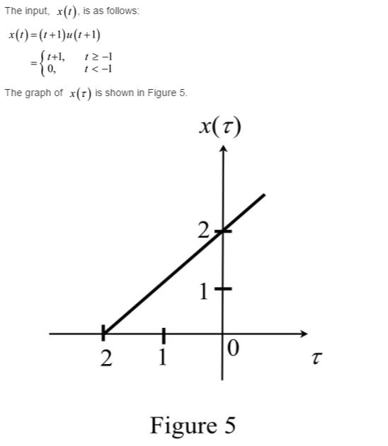 Solved The input, x(t), is as follows: x(t) = (t + 1) u(t + | Chegg.com