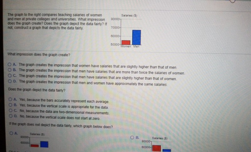 Solved The graph to the right compares teaching salaries of | Chegg.com