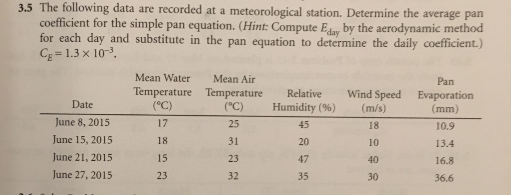 Solved The following data are recorded at a meteorological | Chegg.com