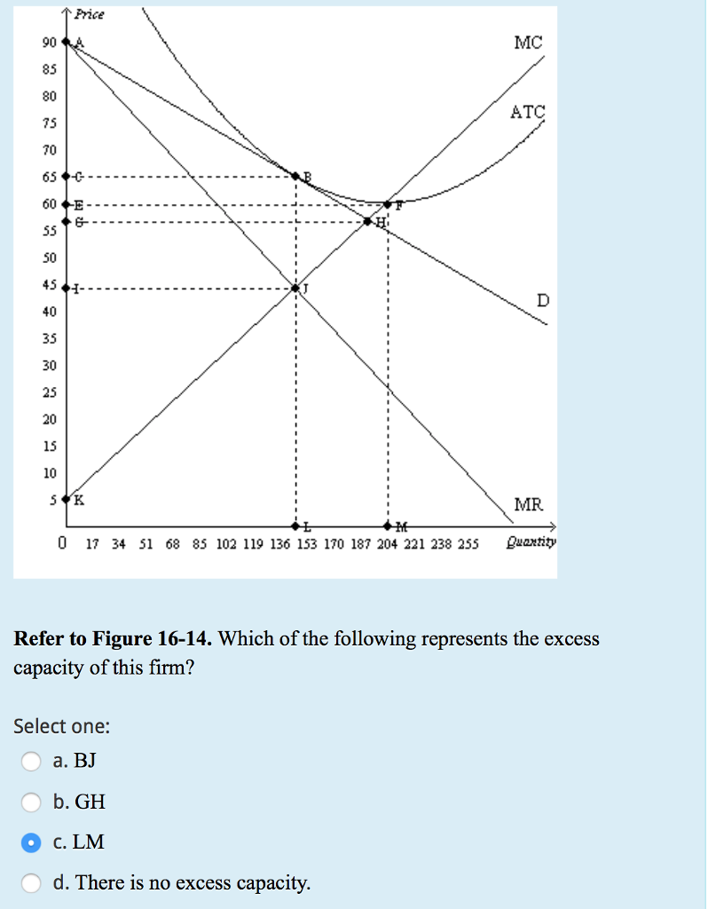 Solved Which of the following represents the excess | Chegg.com