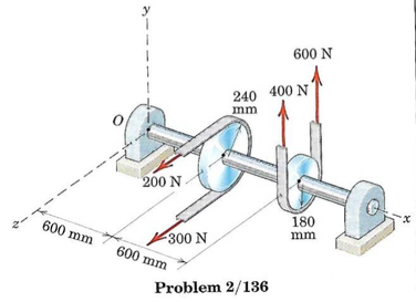 Solved The pulley wheels are subjected to the loads shown. | Chegg.com
