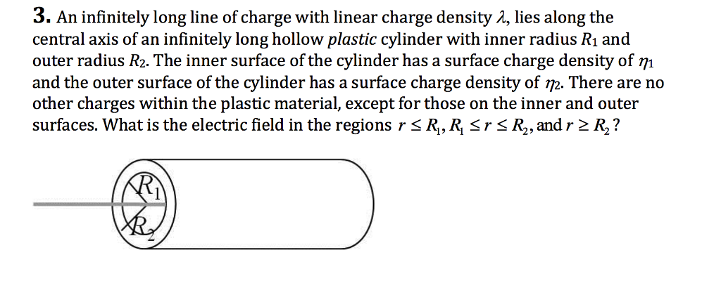 Solved An infinitely long line of charge with linear charge | Chegg.com