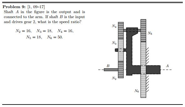 Solved Problem 9: [1, 09-17] Shaft A in the figure is the | Chegg.com