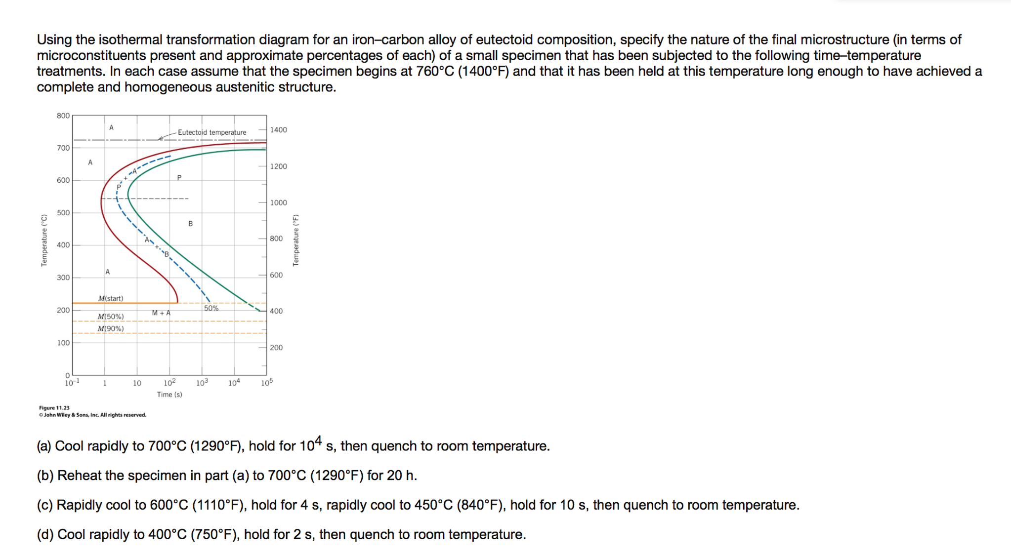 Using the isothermal transformation diagram for an | Chegg.com