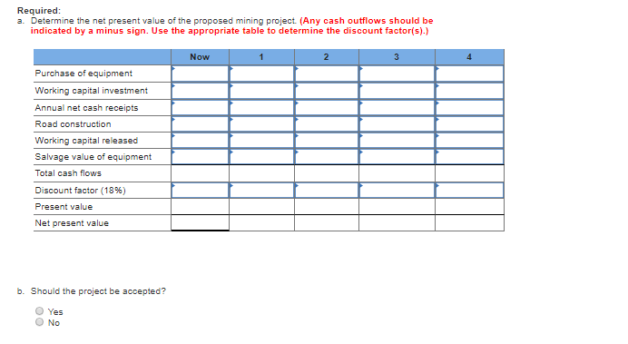 Solved Windhoek Mines, Ltd., of Namibia, is contemplating | Chegg.com