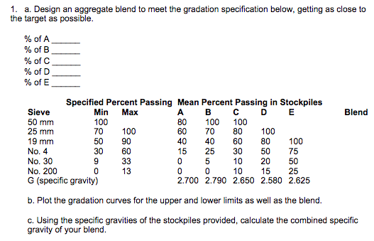 Solved a. Design an aggregate blend to meet the gradation | Chegg.com