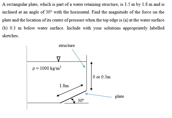 Solved A rectangular plate, which is part of a water | Chegg.com
