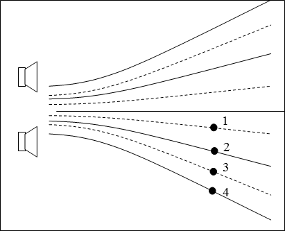Solved In the figure the two speakers are producing | Chegg.com