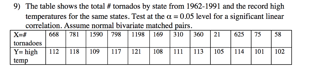 Solved 9) The table shows the total # tornados by state from | Chegg.com