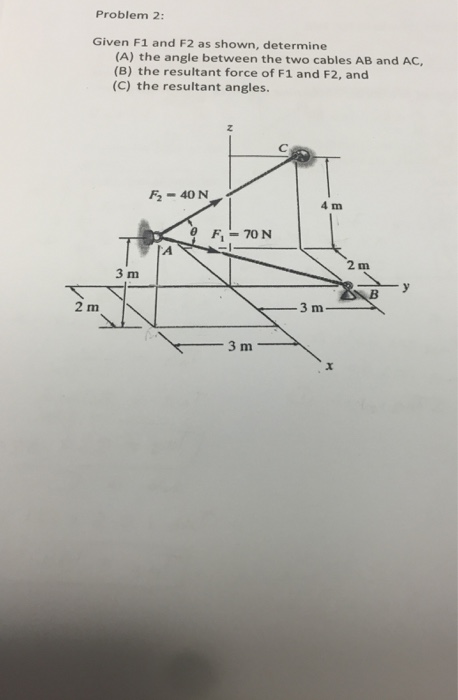 Solved Given F1 and F2 as shown, determine the angle | Chegg.com